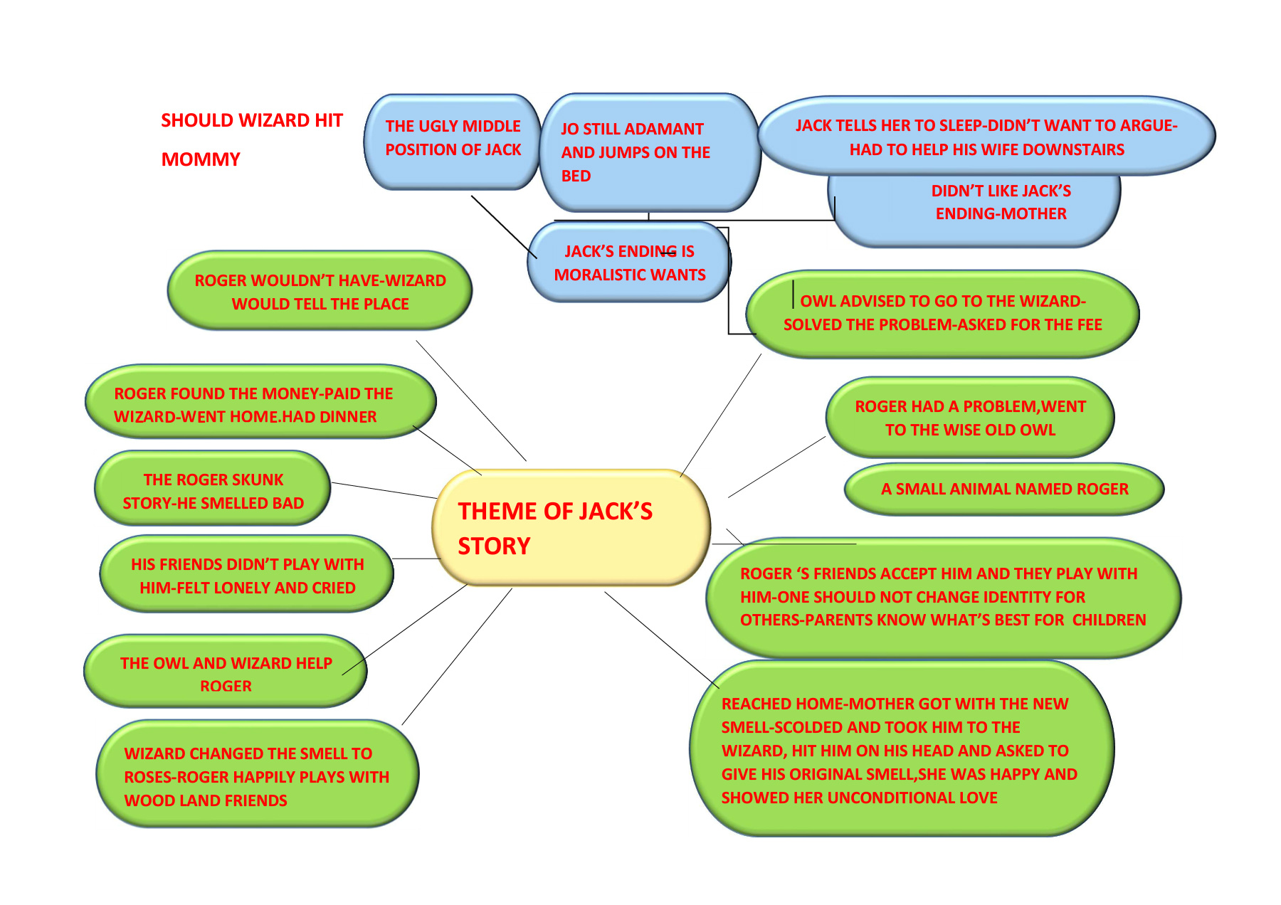 Should Wizard Hit Mommy Class 12th In Hindi NCERT Solutions