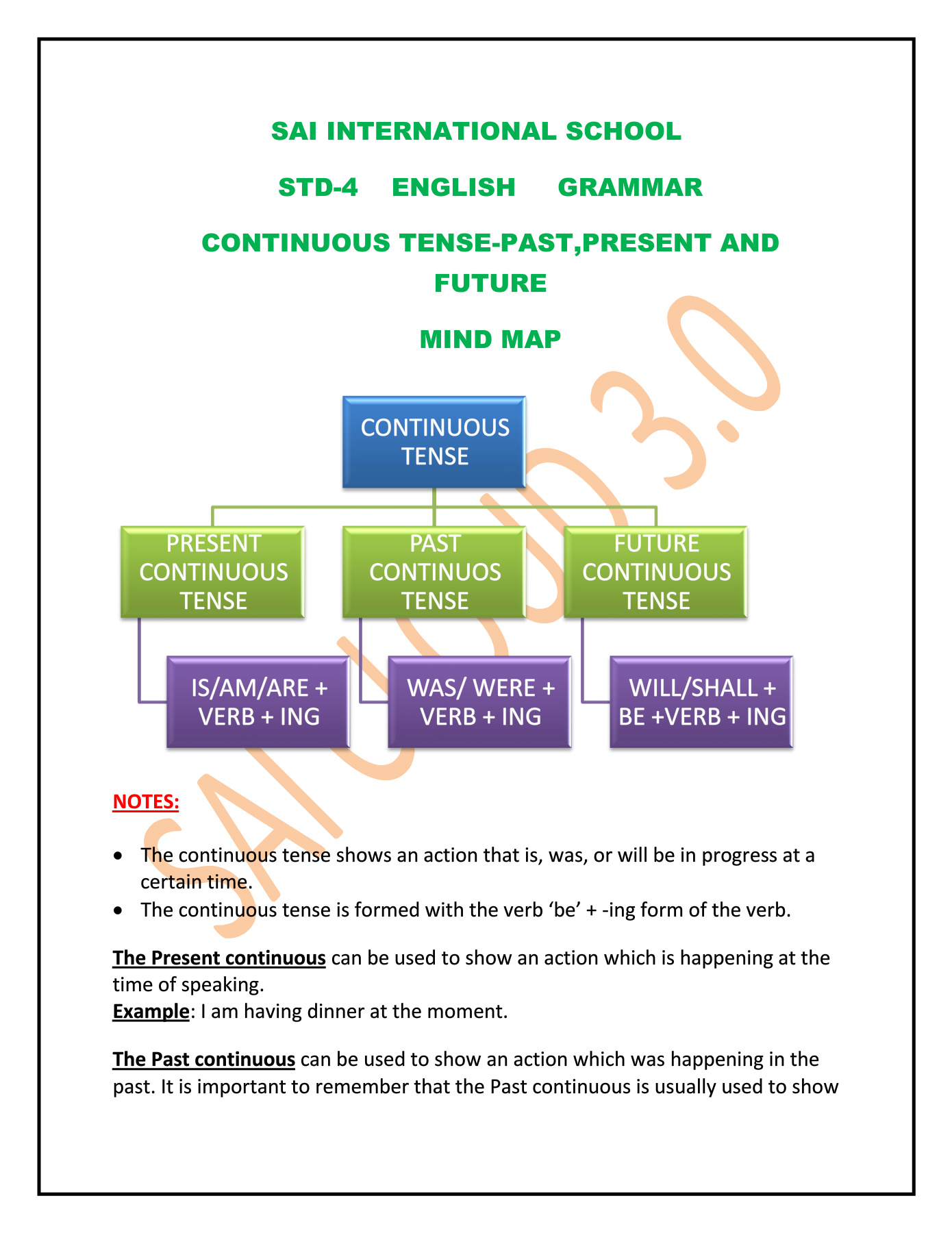 Present Continuous Tense Mind Map-classroom