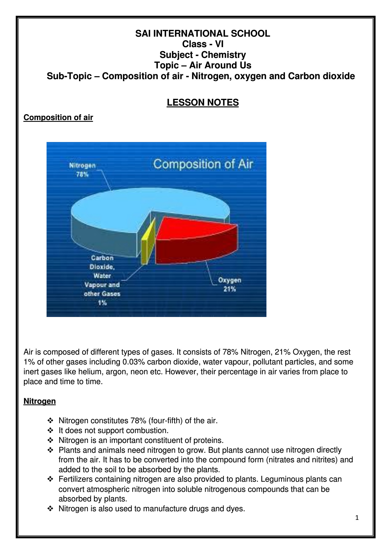 Percent Composition Of Air