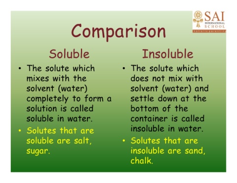 solvent and solute difference