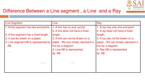 line line segment and ray difference