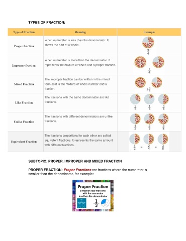 proper fraction example
