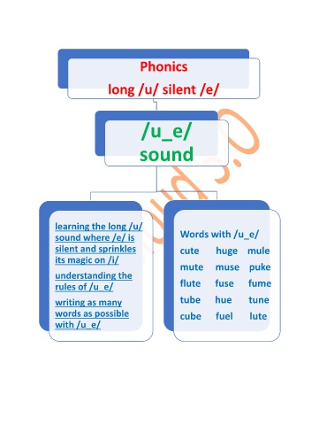 flute phonics