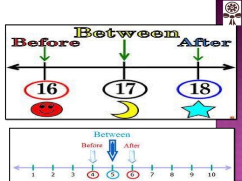 before after between numbers ppt