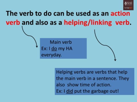 Linking Verbs Ppt Grammar Splat