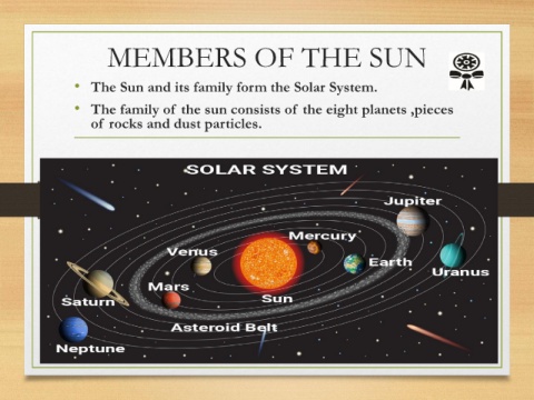solar system full form