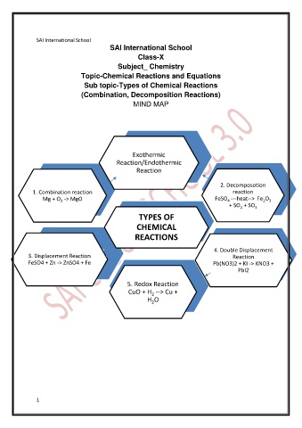 combination reaction types